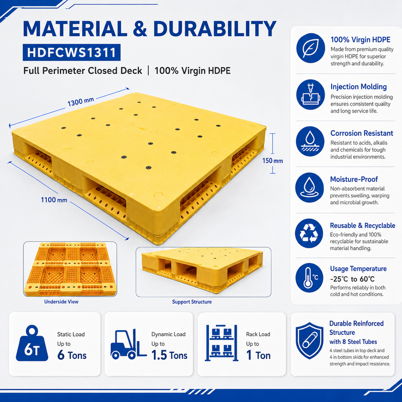 HDFCWS1311 Full Perimeter Solid Top Plastic Pallet | Huading